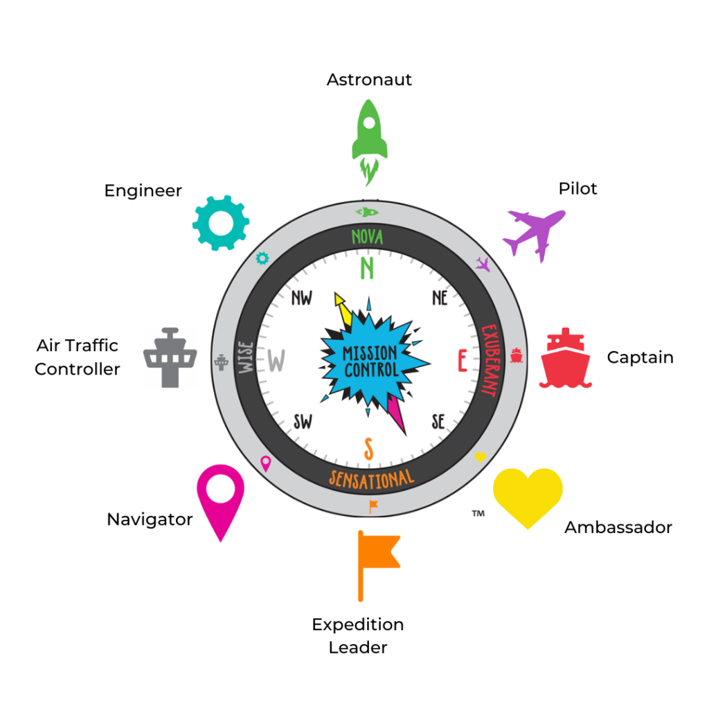 Implementation Gets Results
